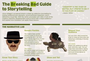 The Breaking Bad Guide To Storytelling For Content Marketers [infographic]